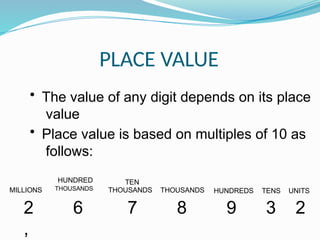2 Whole Numbers 3.pptxintroduction, sddition,subtraction | PPT