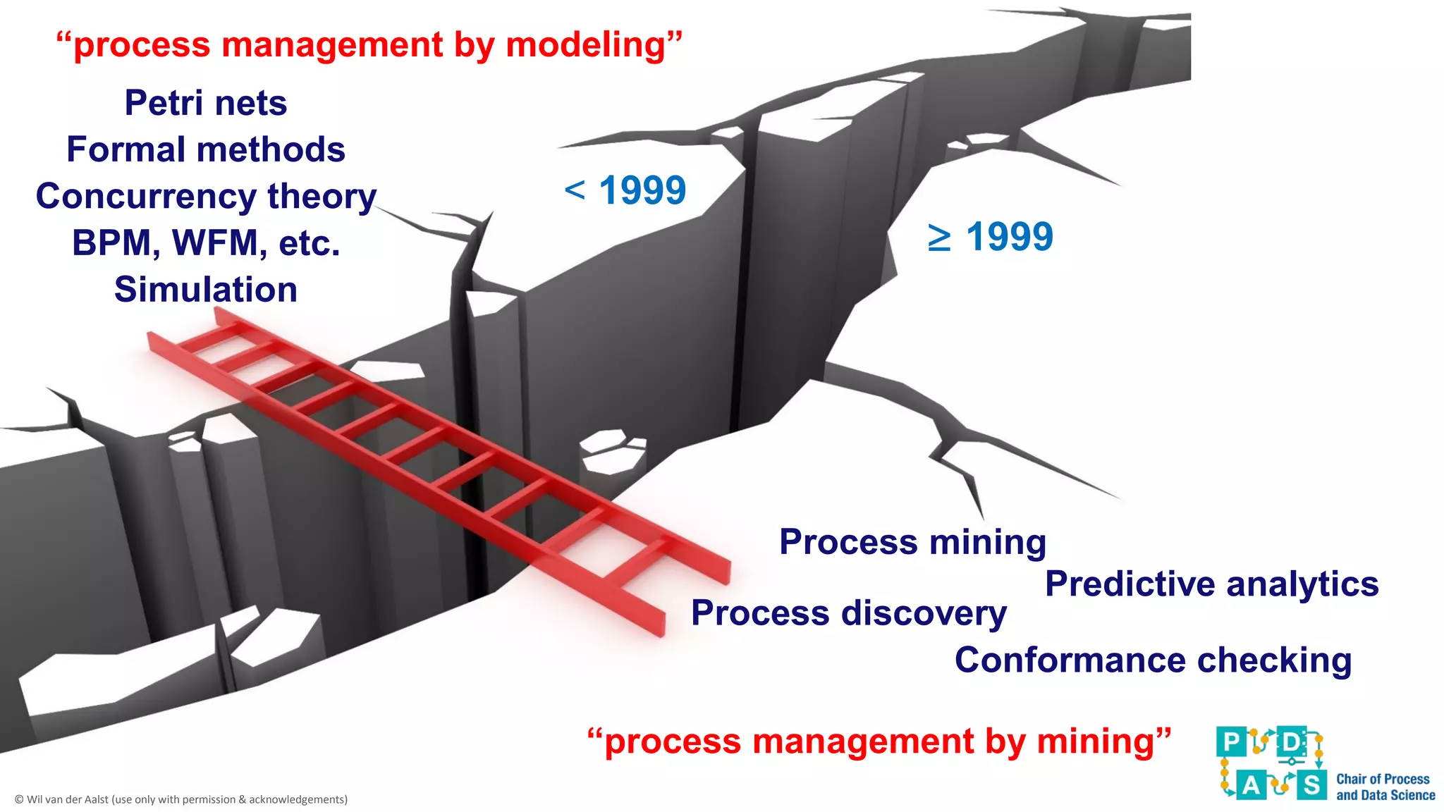 Process Mining: Past, Present, and Future | PPT