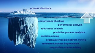Process Mining: Past, Present, and Future | PPT