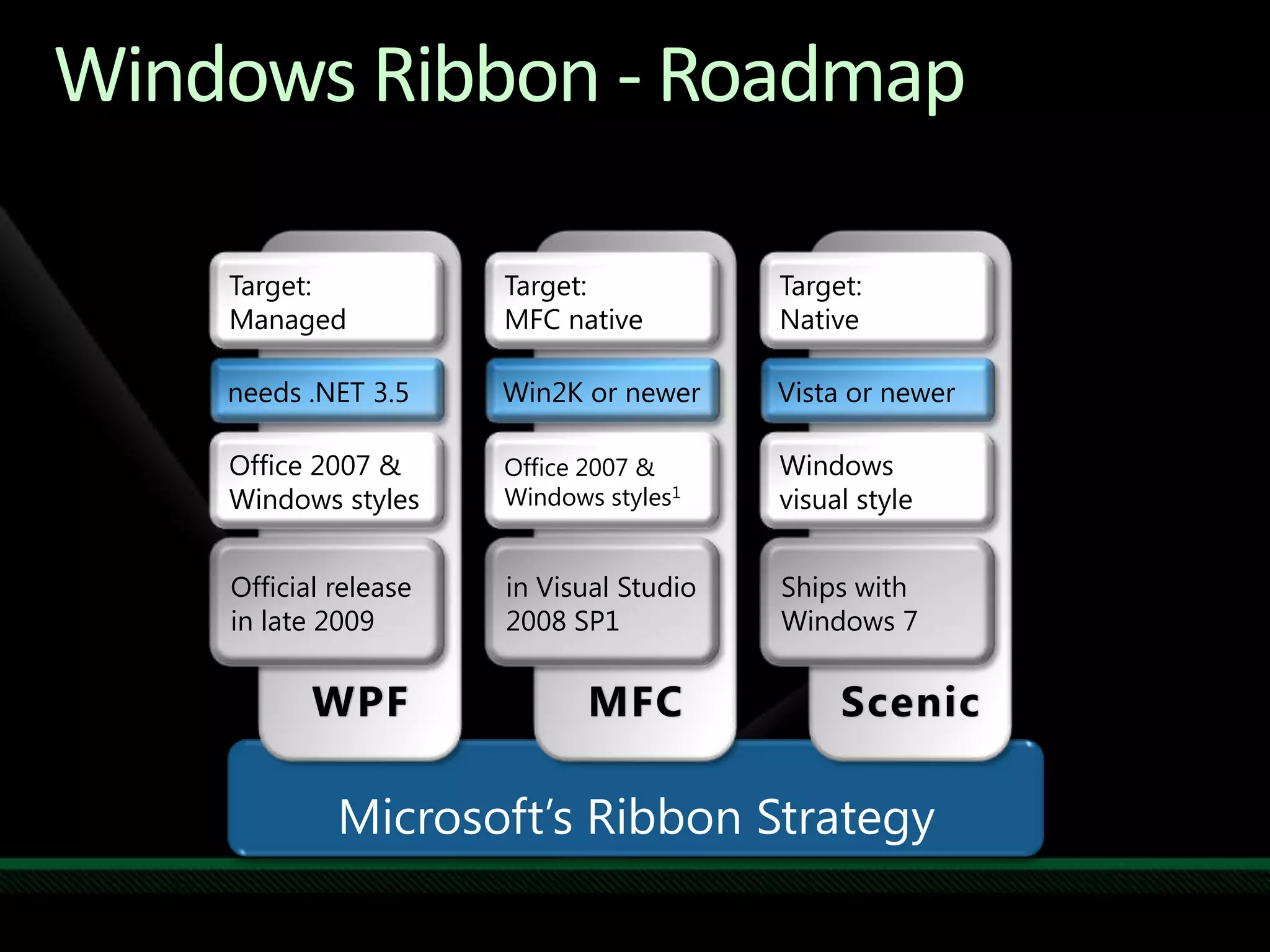 2 Win7 For Devs Ux Touch Sensors | PPT