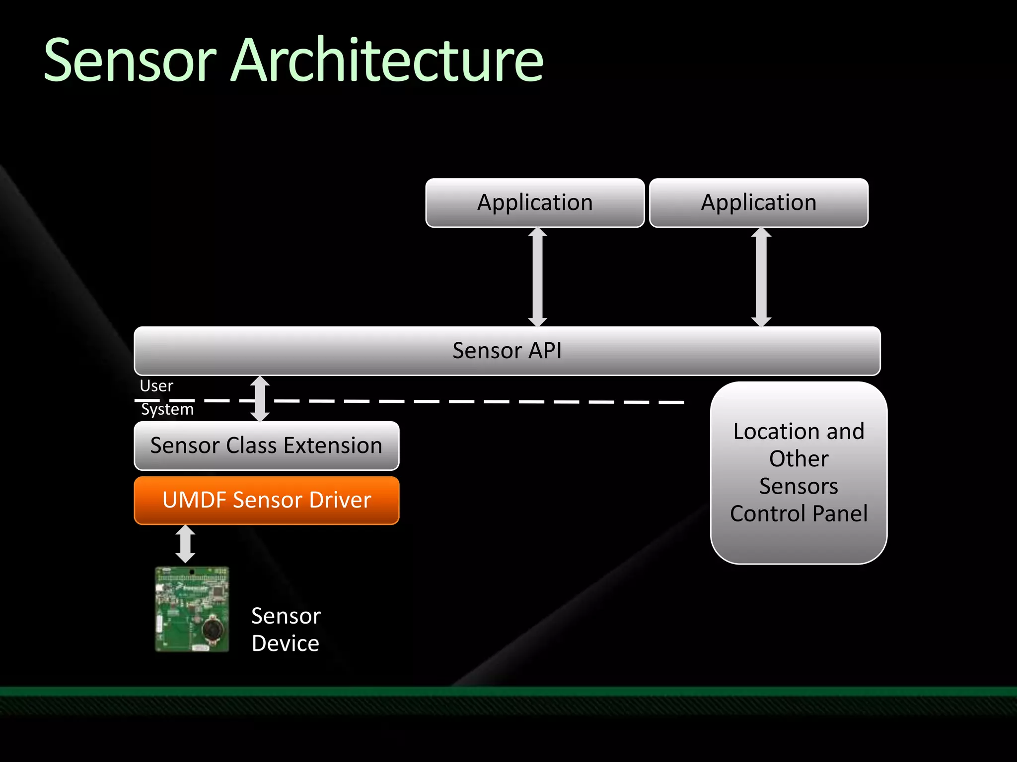 2 Win7 For Devs Ux Touch Sensors | PPT