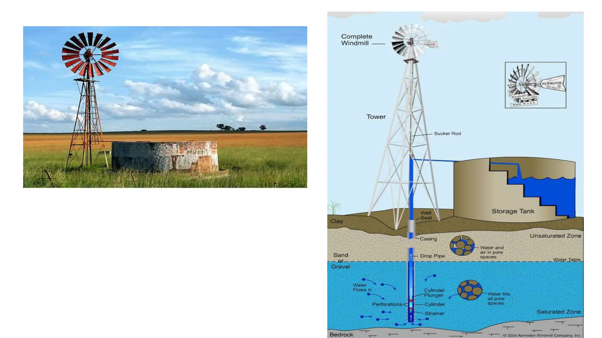 2_Wind Energy, Breeze,Breeze, gust, zephyr, draft.pptx | Weather | Science