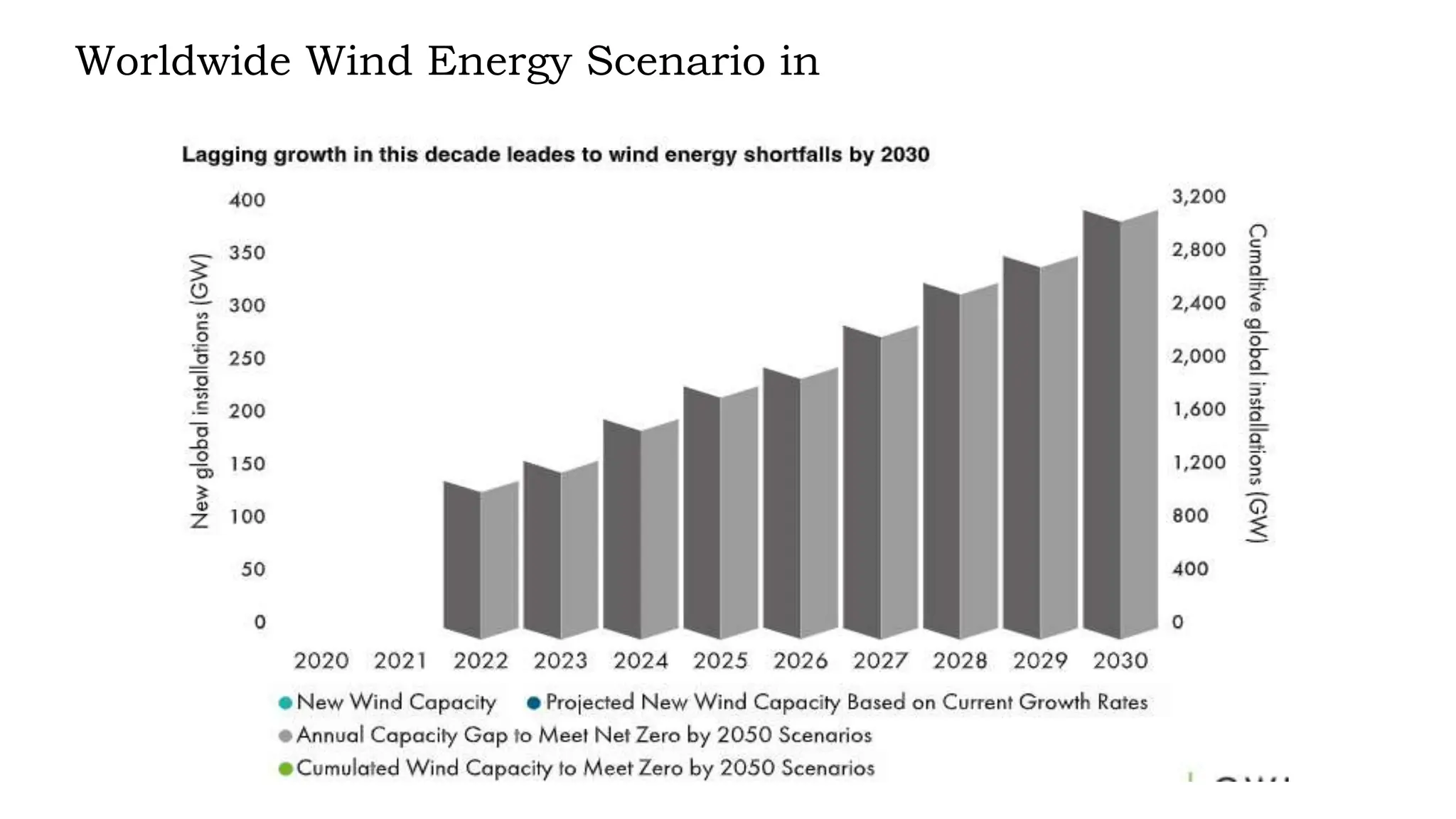 2_Wind Energy, Breeze,Breeze, gust, zephyr, draft.pptx | Weather | Science