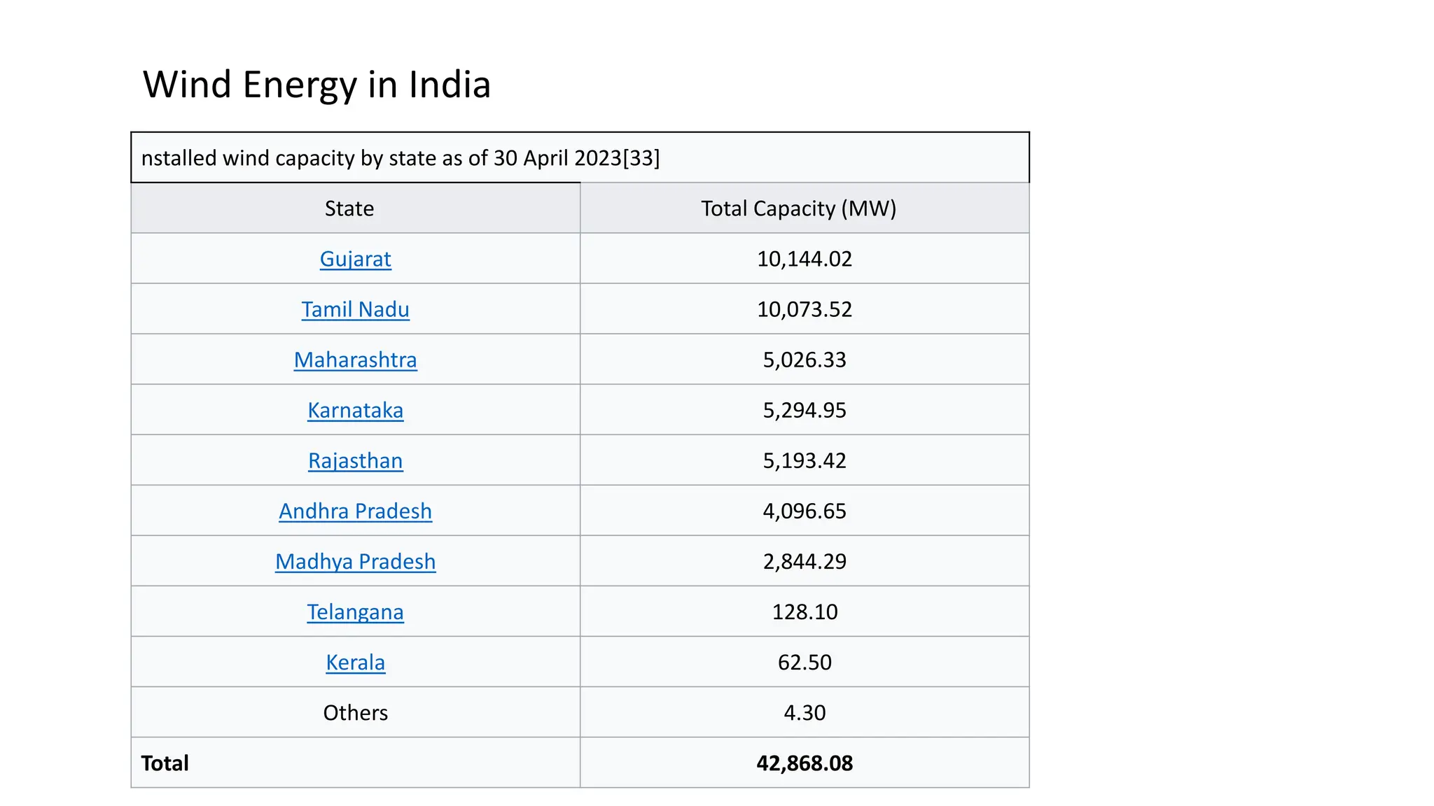 2_Wind Energy, Breeze,Breeze, gust, zephyr, draft.pptx | Weather | Science
