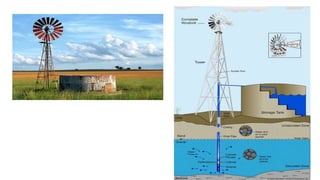 2_Wind Energy, Breeze,Breeze, gust, zephyr, draft.pptx