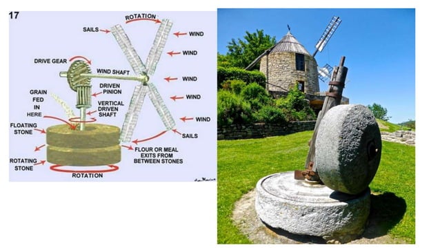 2_Wind Energy, Breeze,Breeze, gust, zephyr, draft.pptx | Weather | Science
