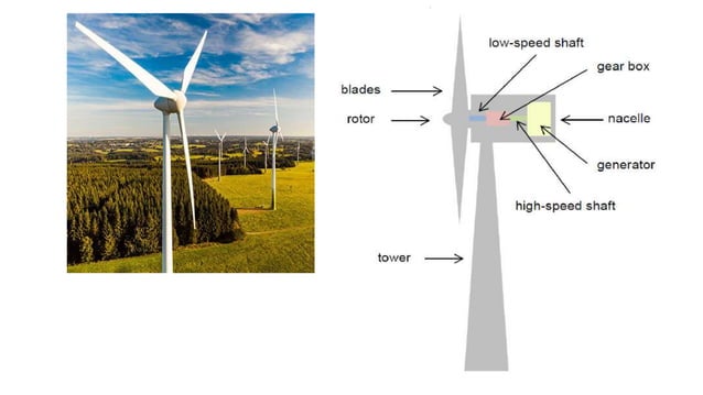 2_Wind Energy, Breeze,Breeze, gust, zephyr, draft.pptx | Weather | Science