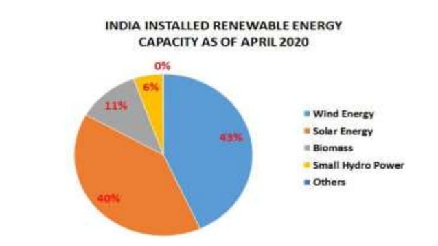 2_Wind Energy, Breeze,Breeze, gust, zephyr, draft.pptx | Weather | Science