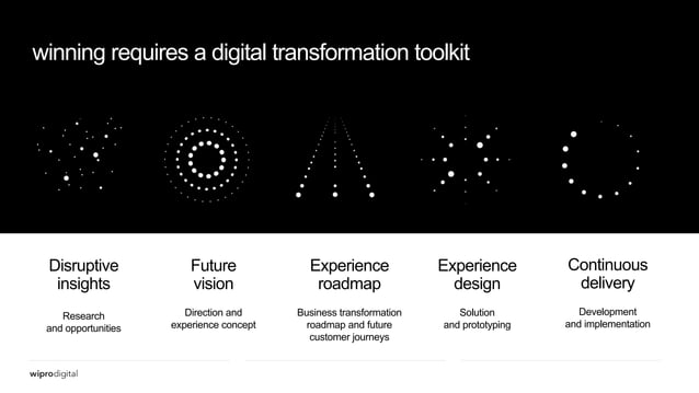 Digital Transformation Innovation or Renovation | PPT