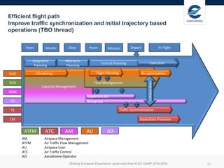 Philippe Merlo - ATC- AIR TRAFFIC CONTROL WORKSHOP - PANEL 1: Global ...