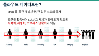 클라우드 네이티브 IT를 위한 4가지 요소와 상관관계 - DevOps, CI/CD, Container, 그리고 MSA | PDF