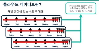 클라우드 네이티브 IT를 위한 4가지 요소와 상관관계 - DevOps, CI/CD, Container, 그리고 MSA | PDF