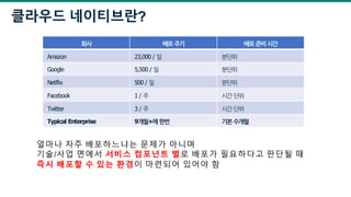 클라우드 네이티브 IT를 위한 4가지 요소와 상관관계 - DevOps, CI/CD, Container, 그리고 MSA | PDF