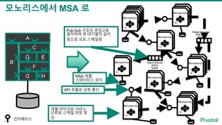클라우드 네이티브 IT를 위한 4가지 요소와 상관관계 - DevOps, CI/CD, Container, 그리고 MSA | PDF