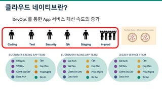 클라우드 네이티브 IT를 위한 4가지 요소와 상관관계 - DevOps, CI/CD, Container, 그리고 MSA | PDF