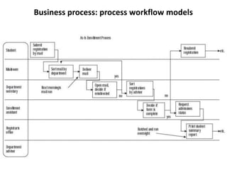 2 Workflow-Driven Methodology.ppt