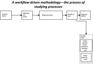 2 Workflow-Driven Methodology.ppt