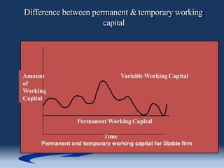 2 working capital | PPT