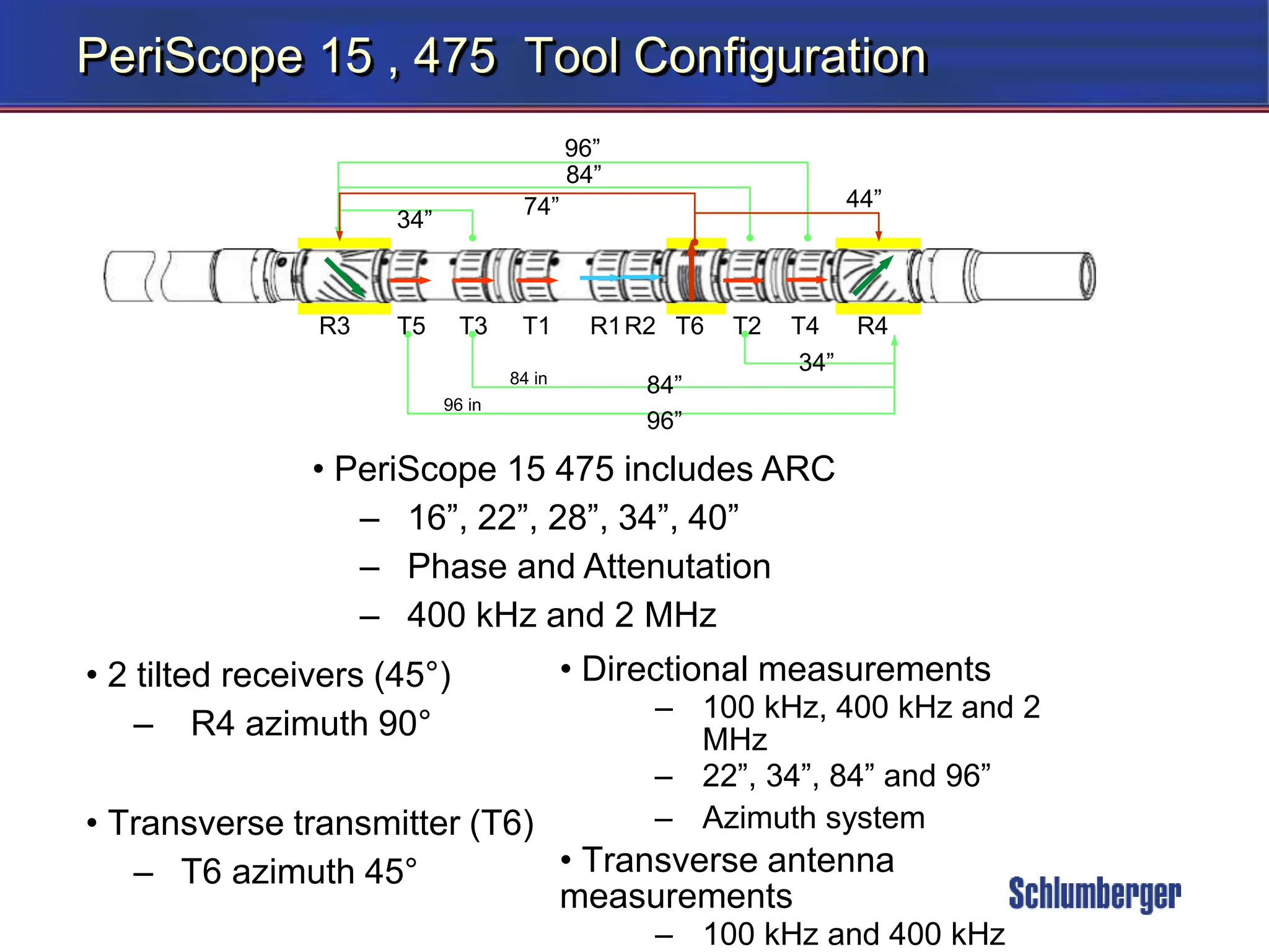 PeriScope_Direction and deep measurements.ppt