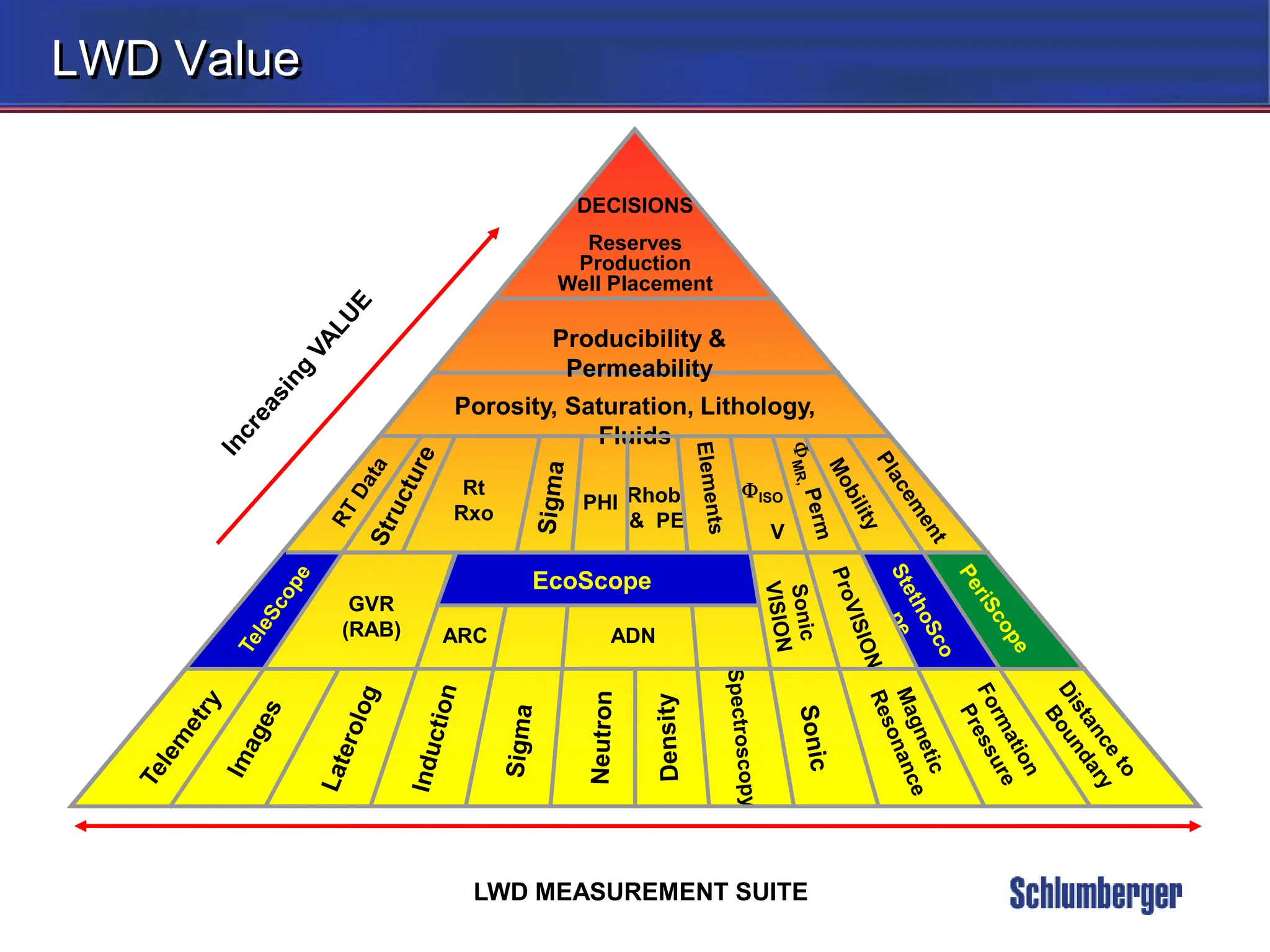PeriScope_Direction and deep measurements.ppt