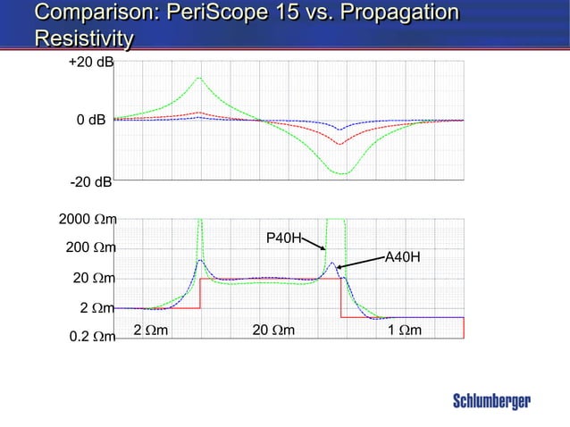 PeriScope_Direction and deep measurements.ppt