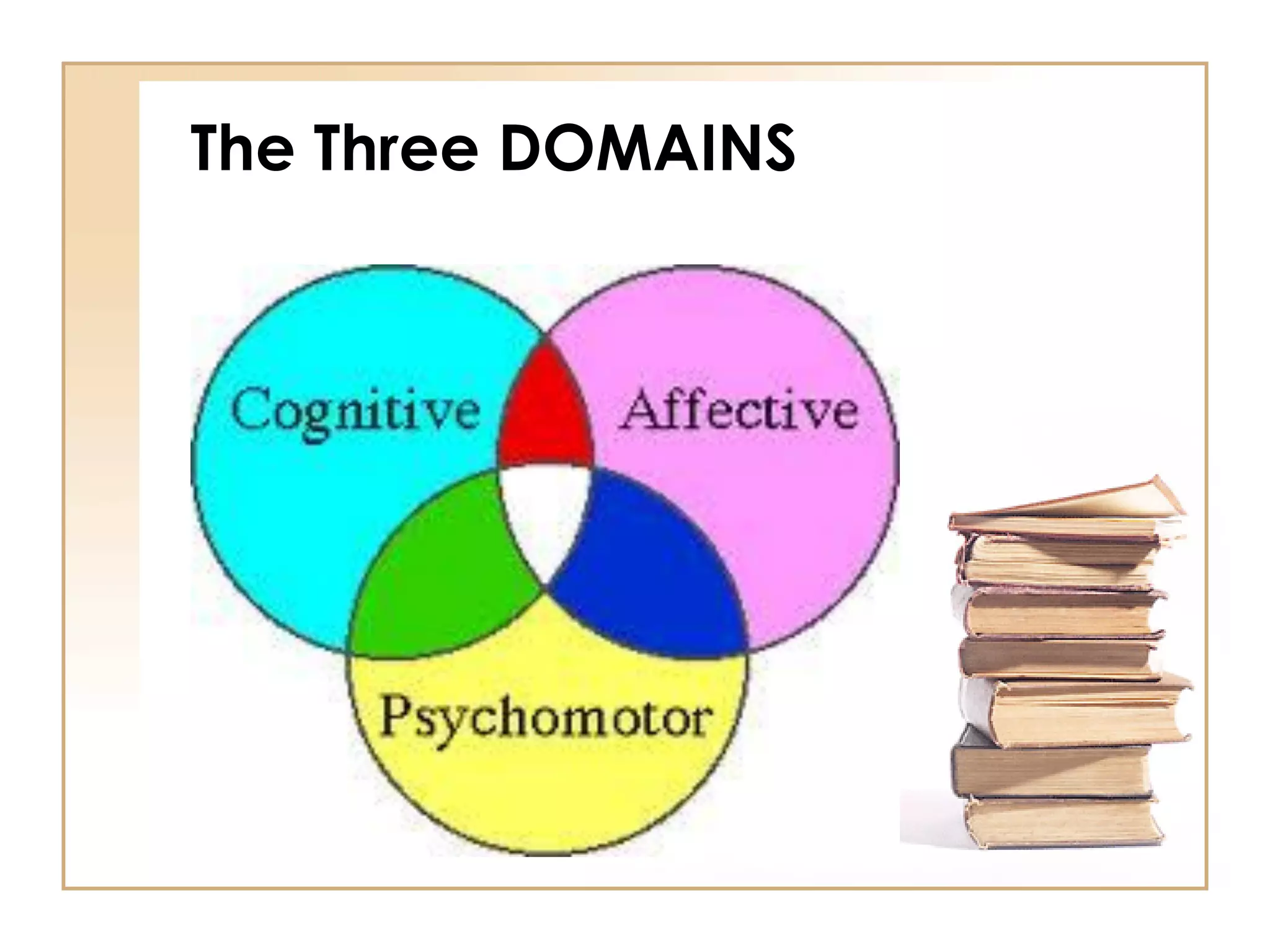 2 Writing Behavioral Objectives Taxonomy of educational objectives (2 ...