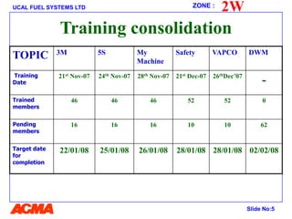 2W zone presentation of the best 2w in.ppt