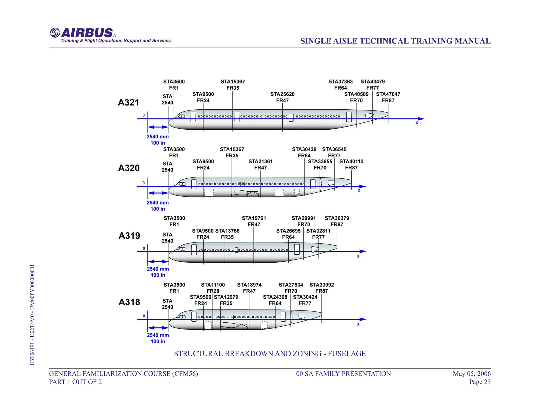 2X 1 1GENERAL FAMILIARIZATION TRAINING INTRO.pdf
