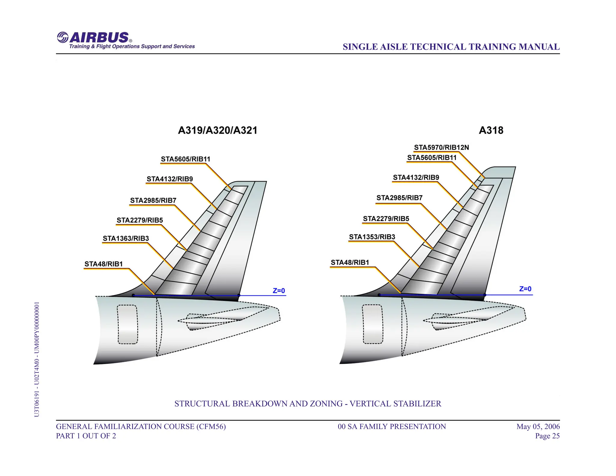 2X 1 1GENERAL FAMILIARIZATION TRAINING INTRO.pdf