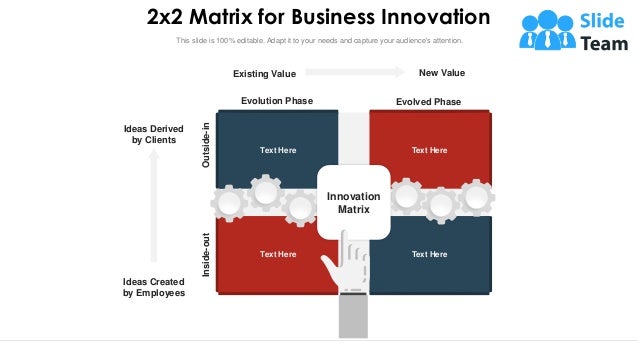 2x2 Matrix Growth Business Innovation Evaluation Process Improvement ...