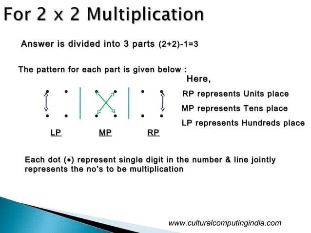 Vedic Mathematics- 2x2 multiplication | PPT | Hinduism | Religion ...