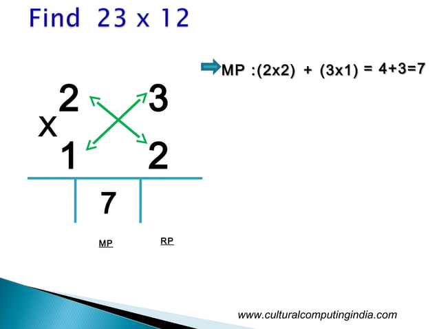 Vedic Mathematics- 2x2 multiplication | PPT | Hinduism | Religion ...