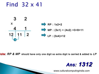Vedic Mathematics- 2x2 multiplication | PPT | Hinduism | Religion ...