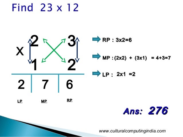 Vedic Mathematics 2x2 Multiplication Vedic Mathematics 2x2 Multiplication
