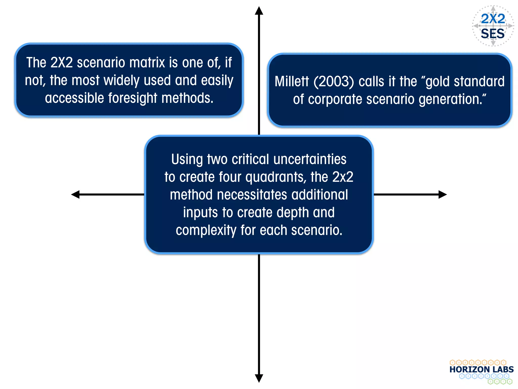 2X2 Scenario Exploration System | PDF