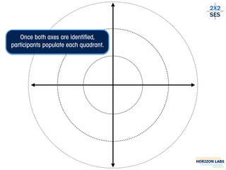 2X2 Scenario Exploration System | PPT
