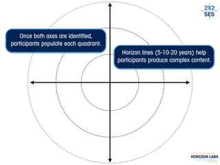 2X2 Scenario Exploration System | PPT