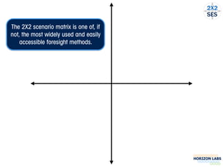 2X2 Scenario Exploration System | PPT