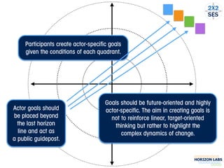 2X2 Scenario Exploration System | PPT