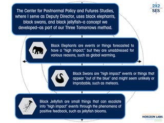 2X2 Scenario Exploration System | PPT