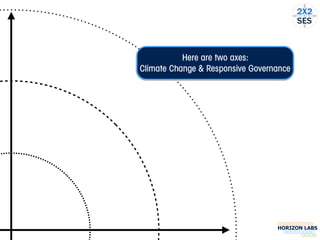 2X2 Scenario Exploration System | PPT