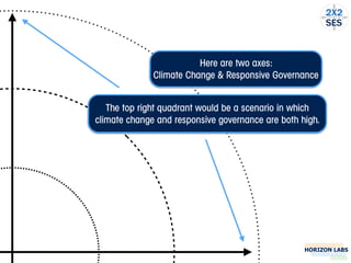 2X2 Scenario Exploration System | PPT