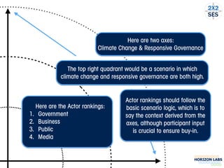 2X2 Scenario Exploration System | PPT