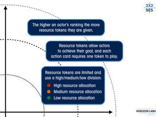 2X2 Scenario Exploration System | PPT