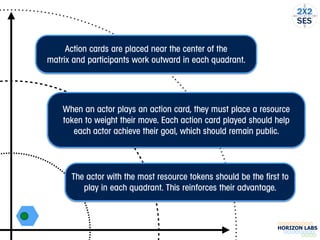 2X2 Scenario Exploration System | PPT