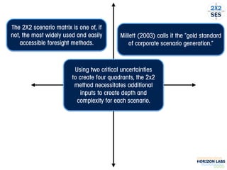 2X2 Scenario Exploration System | PPT