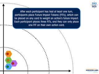 2X2 Scenario Exploration System | PPT