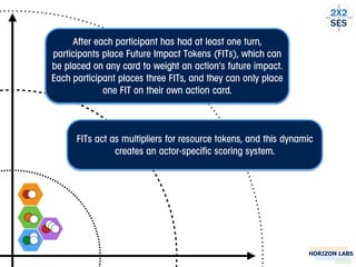 2X2 Scenario Exploration System | PPT
