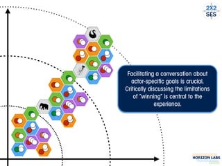2X2 Scenario Exploration System | PPT