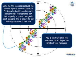 2X2 Scenario Exploration System | PPT